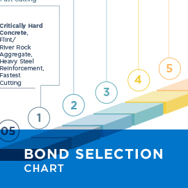 Diamond Vantage | Diamond Blades, Core Bits, and Diamond Tools for ...